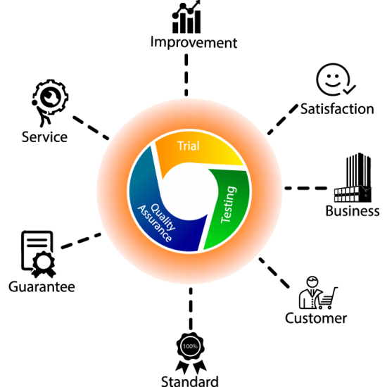 How we work - Start with a discussion to understand your idea - Thats End