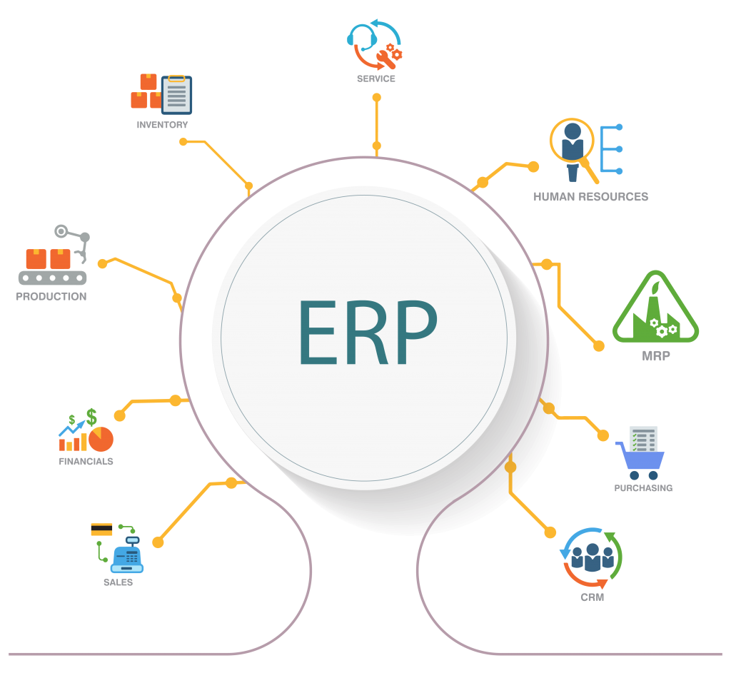 Sign of ERP needs - Find the necessity of ERP in your business- Thats End